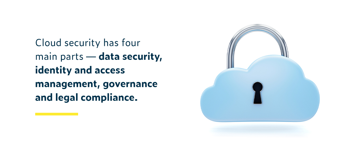 Cloud Security Guide: Protecting Your Data & Applications